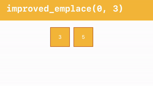 Interview Query | Array Time Complexity And Dynamic Arrays - Data ... Interview Query | Array Time Complexity And Dynamic Arrays - Data ...