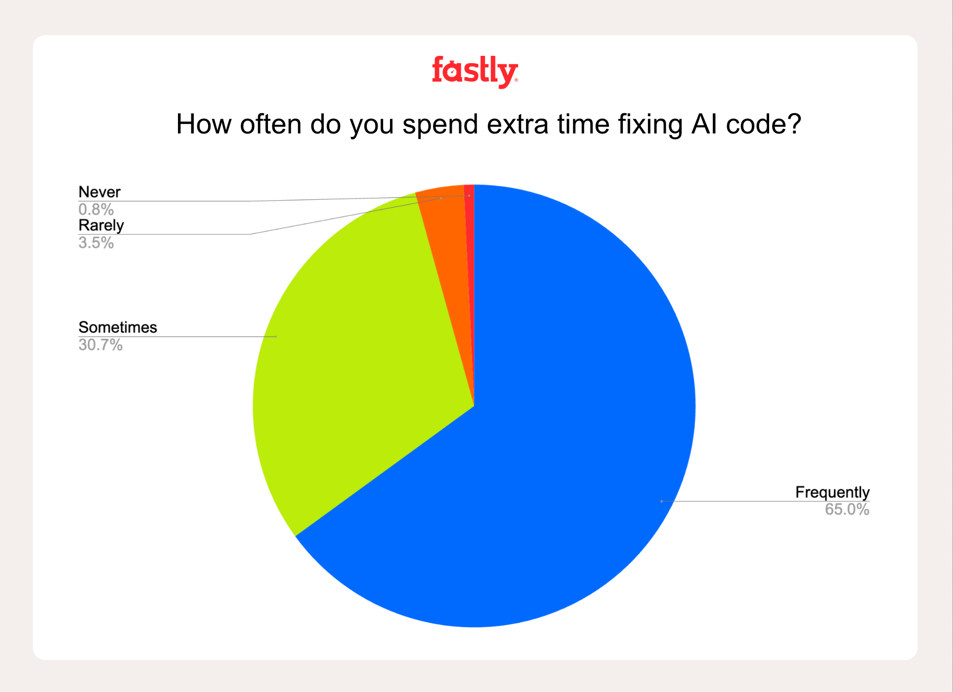 Google CEO Says AI Coding Can Turn Everyone Into a Developer