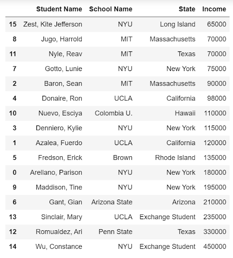 Interview Query Pandas Interview Questions