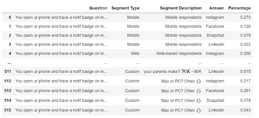 Interview Query | Pandas Interview Questions