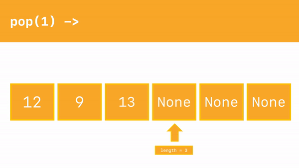 Interview Query | Array Operations (Deletion) - Data Structures and Algorithms Interview
