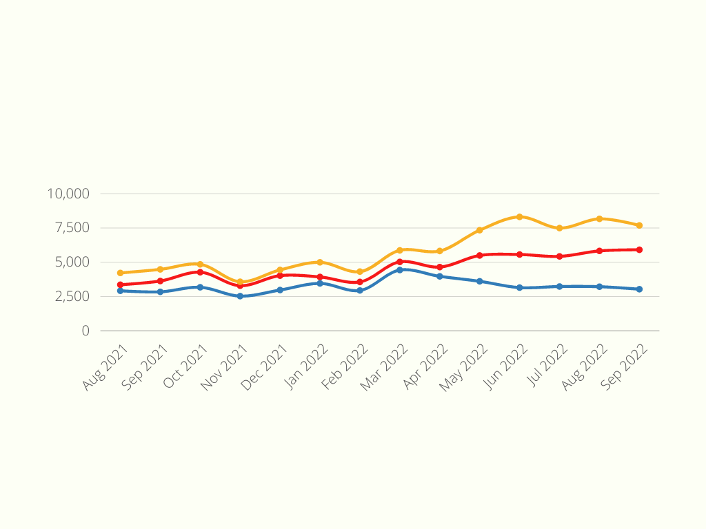 Data Science Job Market - Feb 2023 Stats