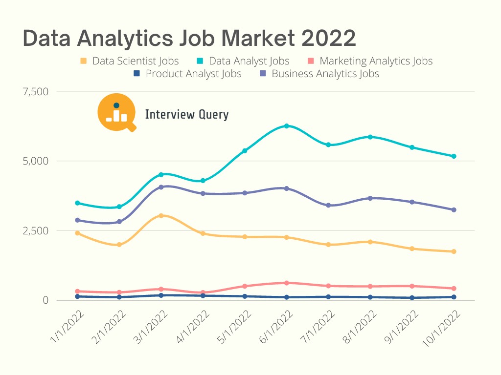 Job Trends 2022 Job Trends 2022