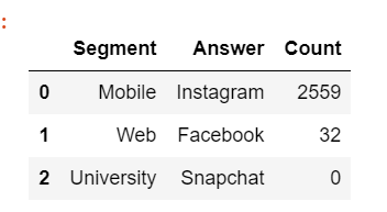 Interview Query | Pandas Interview Questions