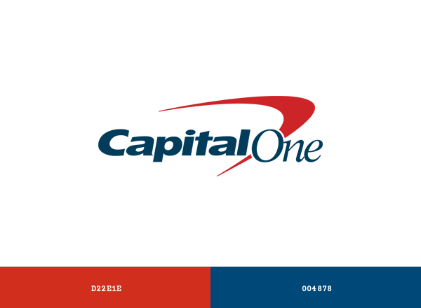 Capital One Software Engineer Interview Guide (2025)
